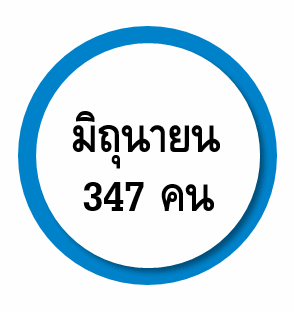 slide june 2562 – ฝ่ายทรัพยากรบุคคล พัฒนาและสื่อสารองค์กร